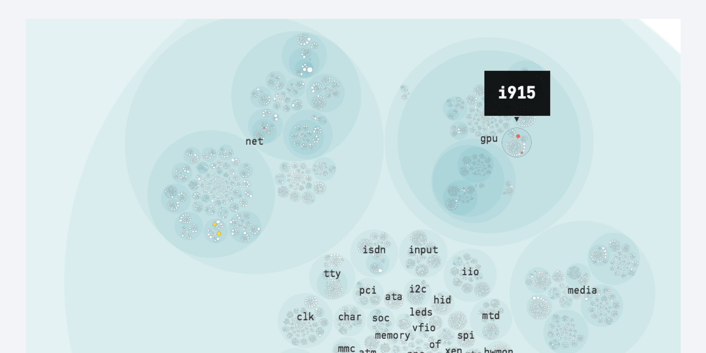 Codescene In Research